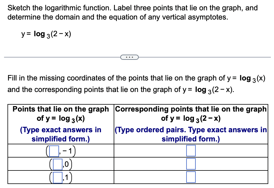 Sketch the logarithmic function. Label three points | Chegg.com