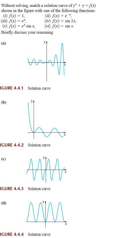 Solved Without solving, match a solution curve of y" + y = | Chegg.com
