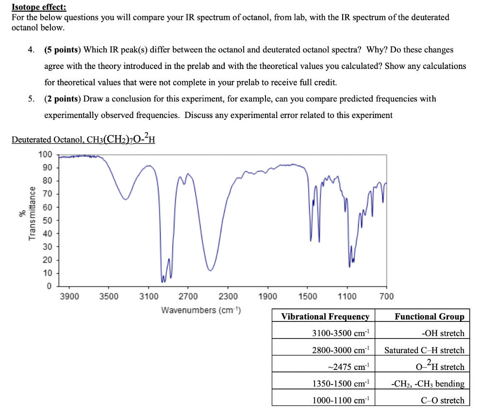 Isotope effect: For the below questions you will | Chegg.com