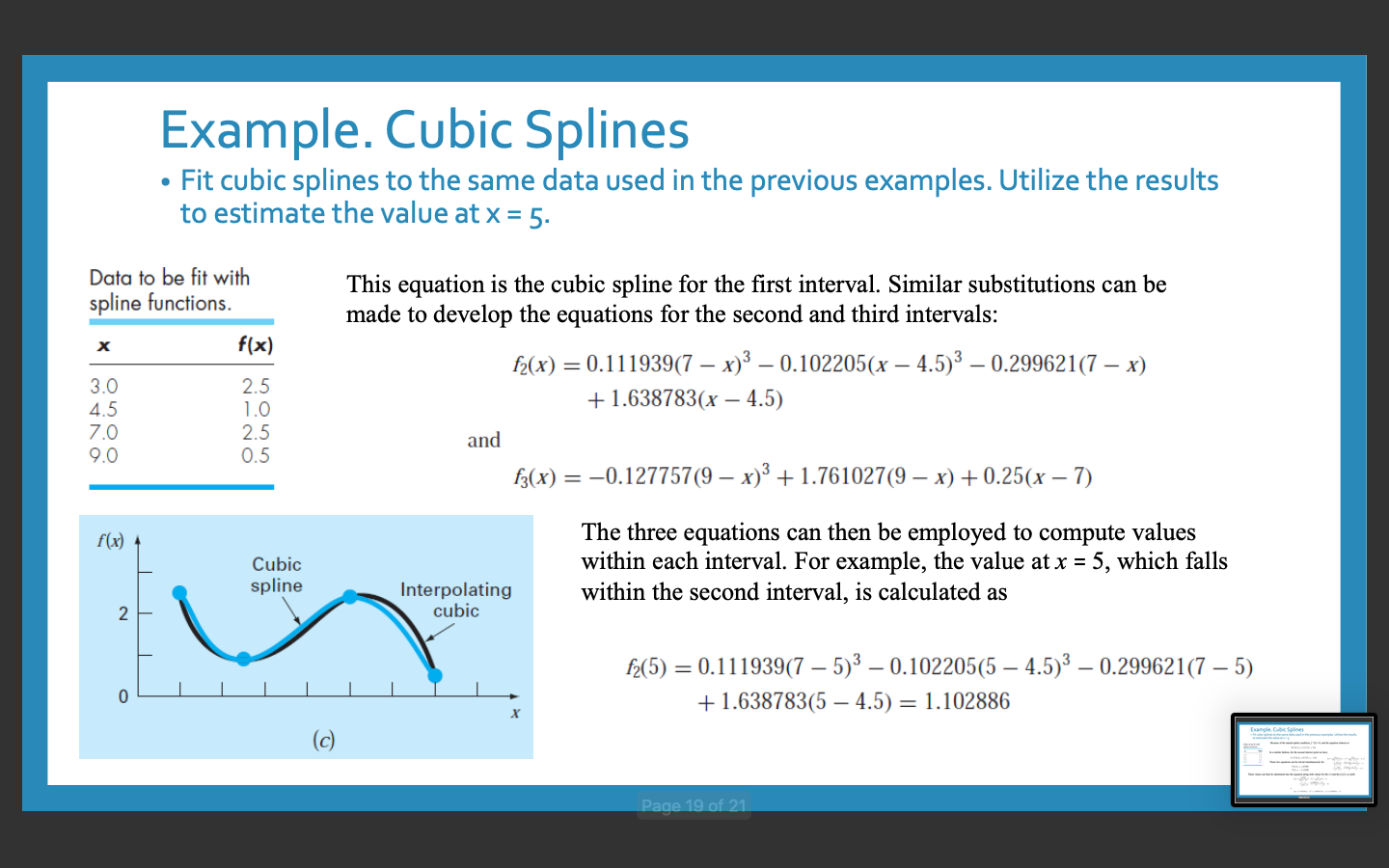 Example. Cubic Splines . 6 6 Fit cubic splines to the | Chegg.com