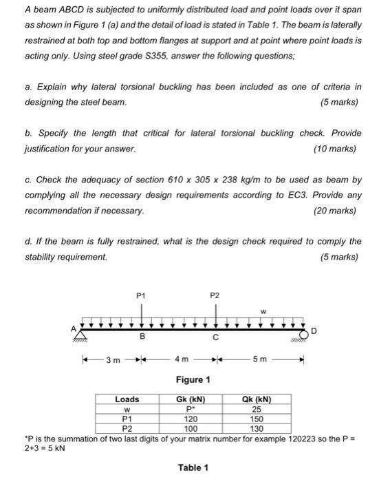 Solved A beam ABCD is subjected to uniformly distributed | Chegg.com