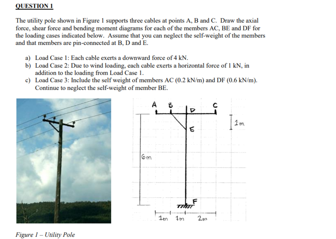 QUESTION 1 The utility pole shown in Figure 1 | Chegg.com