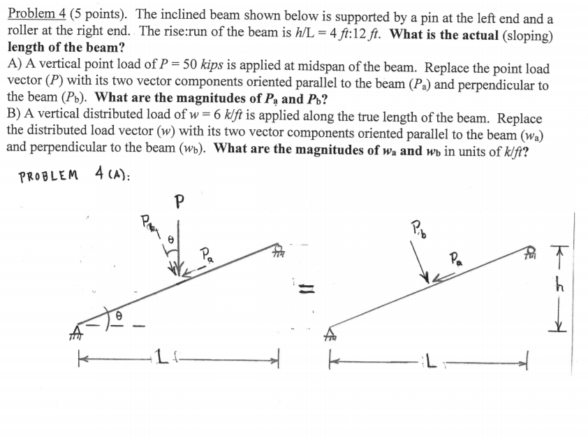 Solved Problem 4 (5 points). The inclined beam shown below | Chegg.com