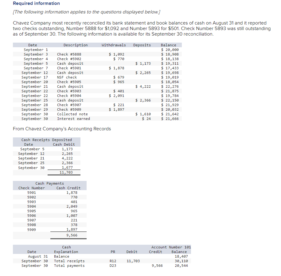 Solved Chavez Company most recently reconciled its bank | Chegg.com