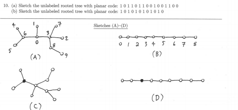 Solved 10. (a) Sketch the unlabeled rooted tree with planar | Chegg.com