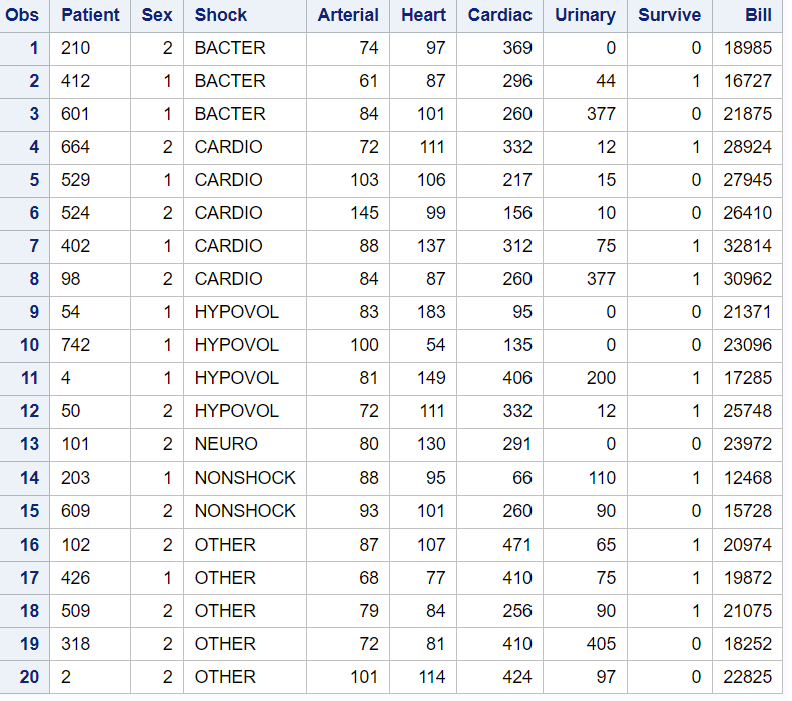 \begin{tabular}{|r|l|r|l|r|r|r|r|r|r|} \hline Obs & | Chegg.com