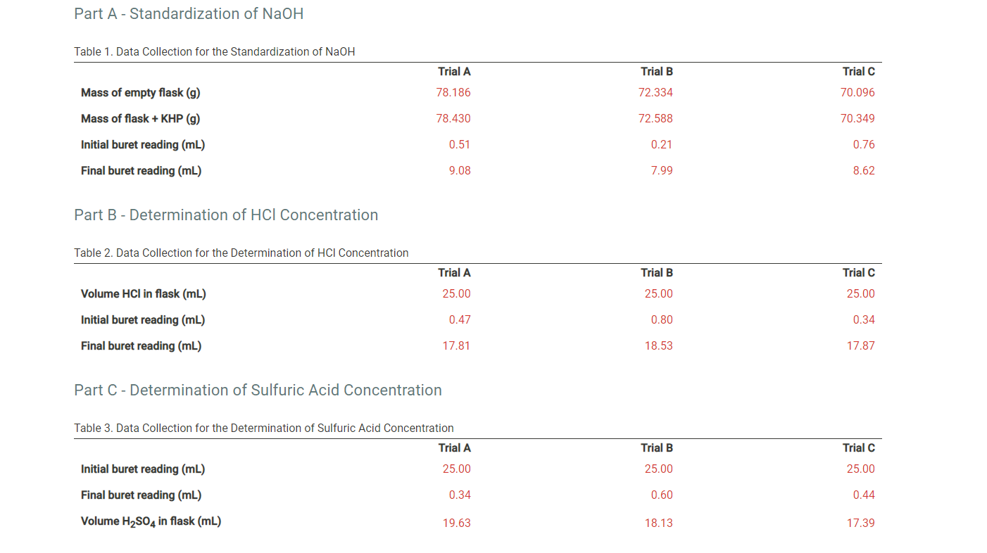 Solved Part A - Standardization of NaOH Table 1. Data | Chegg.com