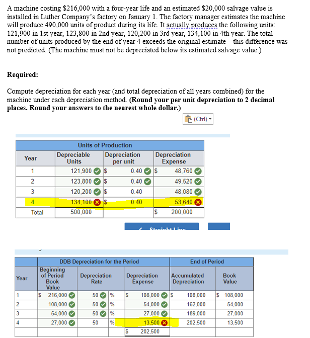 Solved A machine costing $216,000 with a four-year life and | Chegg.com