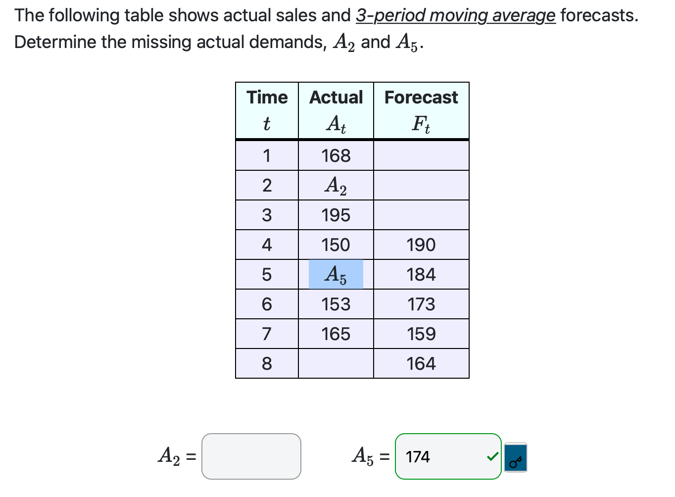Solved The following table shows actual sales and 2-period | Chegg.com