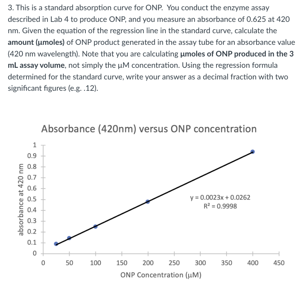 Solved 3. This is a standard absorption curve for ONP. You | Chegg.com