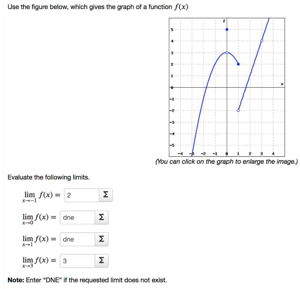 Solved Use the figure below, which gives the graph of a | Chegg.com
