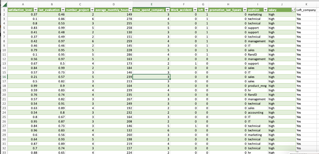 Solved 2. Conduct Multiple Regression using the following | Chegg.com