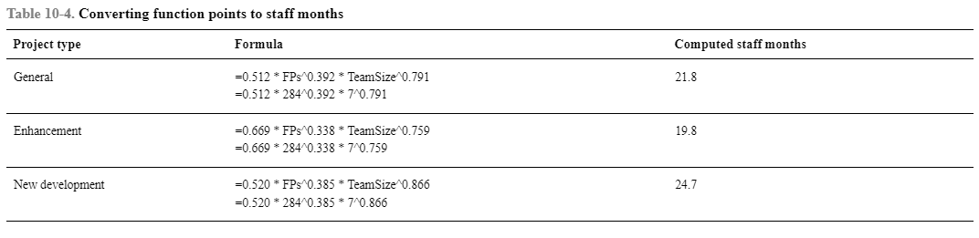 Solved Your development team utilizes unadjusted function | Chegg.com