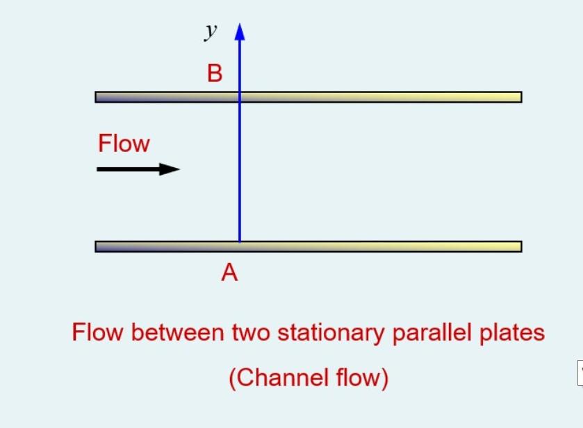 Solved for the second picture ,both plates are stationary | Chegg.com