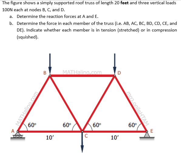 Solved The figure shows a simply supported roof truss of | Chegg.com