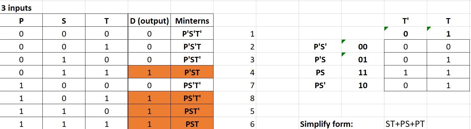 Solved Use the following variable names and assignment | Chegg.com