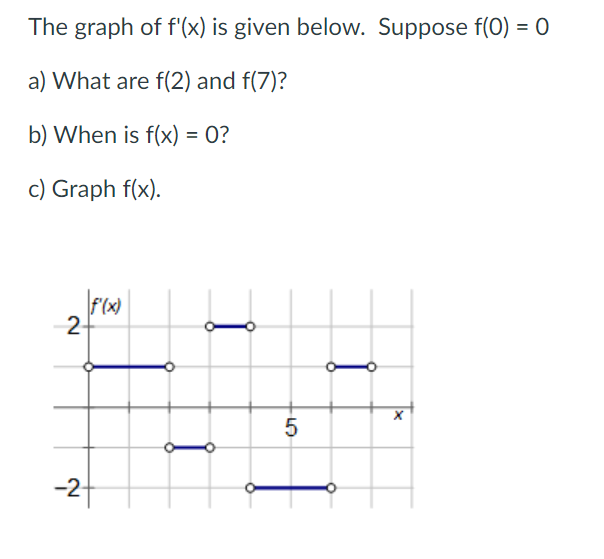 Solved The graph of f′(x) is given below. Suppose f(0)=0 a) | Chegg.com