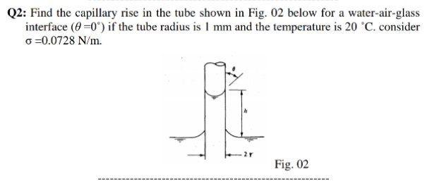 Solved Q2: Find the capillary rise in the tube shown in Fig. | Chegg.com