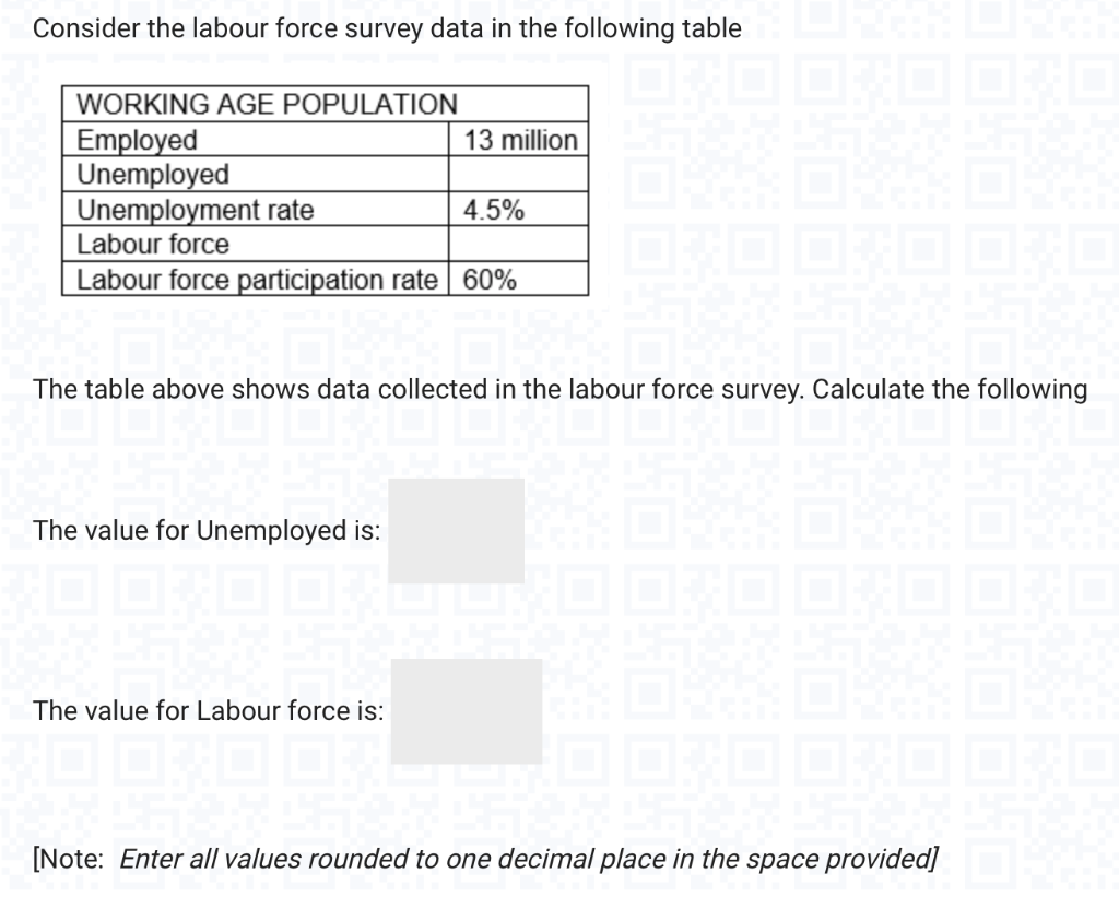 Solved Consider the labour force survey data in the | Chegg.com
