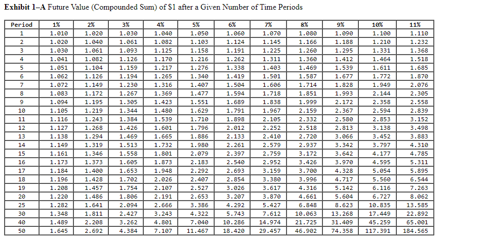 Solved Problem 5-6 Computing Future Value of Annual Deposits | Chegg.com