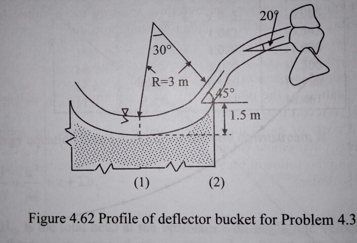 + Problem 4.3: A water jet leaves a deflector bucket | Chegg.com