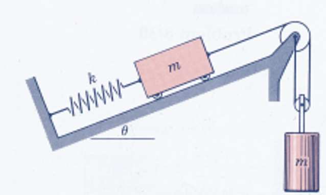 Solved A block is connected to a spring and a mass by string | Chegg.com