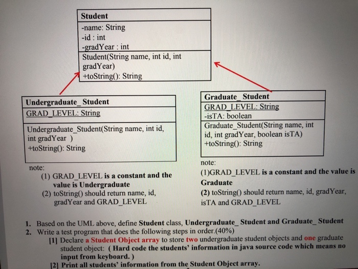 Solved Student -name: String -id: int -gradYear int | Chegg.com