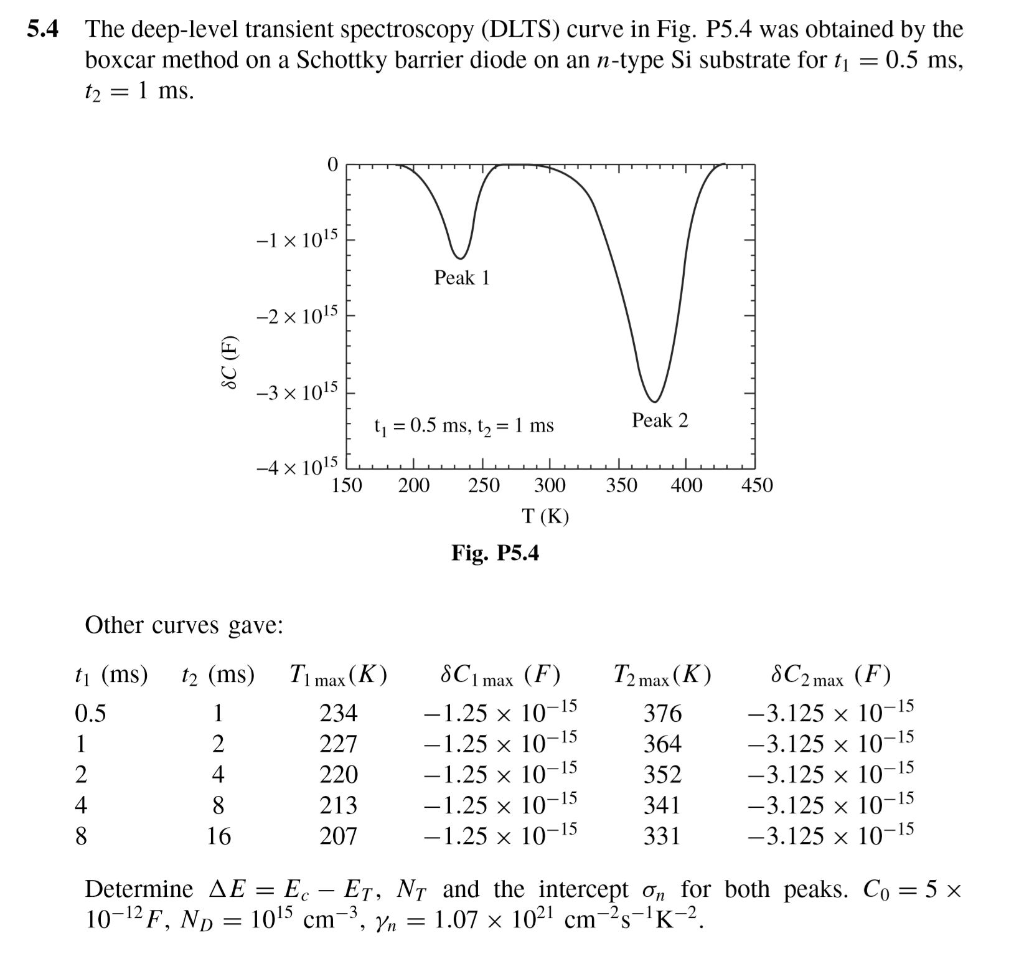 Solved 5.4 The deep-level transient spectroscopy (DLTS) | Chegg.com