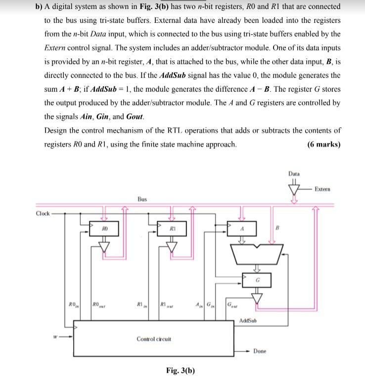 Solved b) A digital system as shown in Fig. 3(b) has two | Chegg.com
