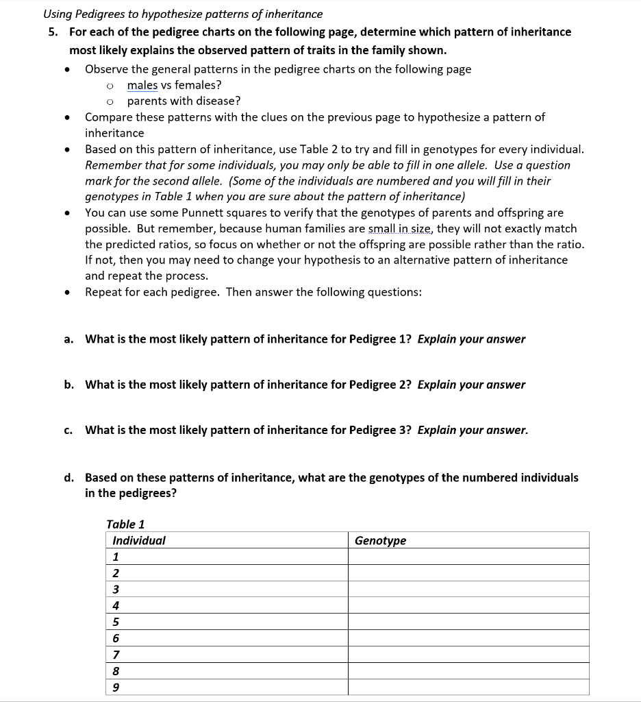 Solved . O . Using Pedigrees to hypothesize patterns of | Chegg.com