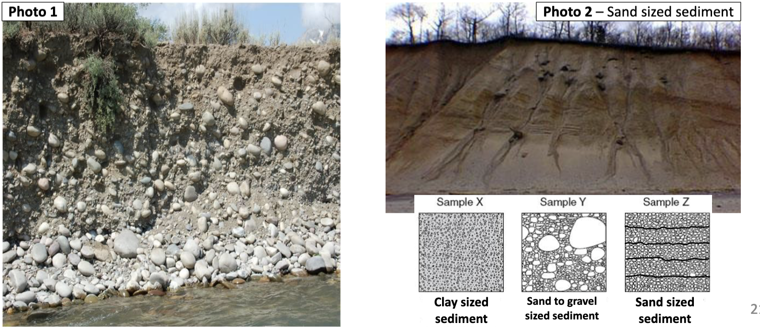 Solved Identify the type of glacial sediment deposit that | Chegg.com