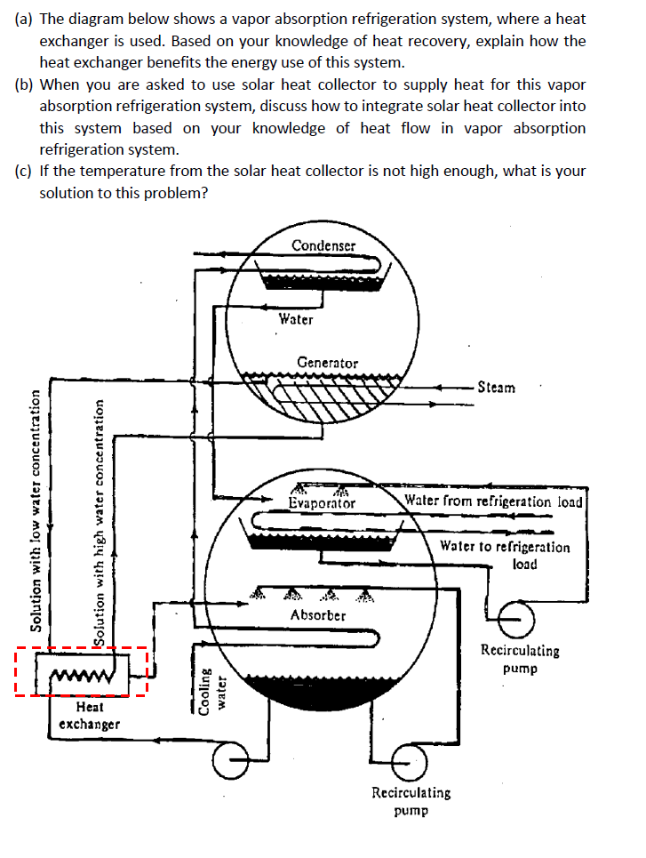 Solved (a) The diagram below shows a vapor absorption | Chegg.com