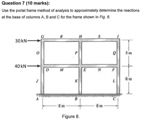 Solved Question 7 (10 marks): Use the portal frame method of | Chegg.com