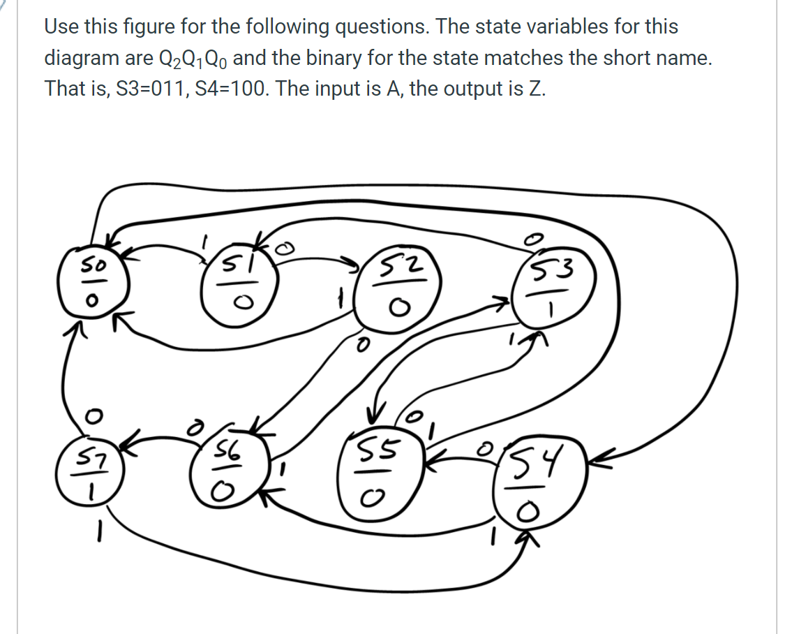 Solved Use this figure for the following questions. The | Chegg.com