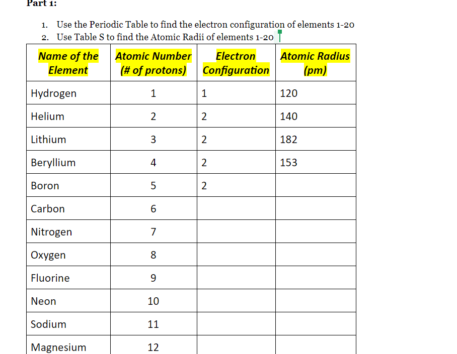 Solved Part 1: 1. Use the Periodic Table to find the | Chegg.com