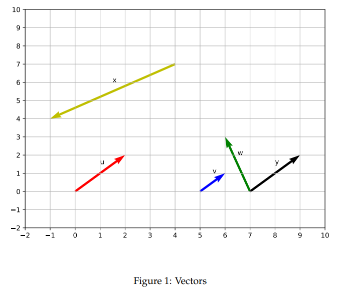 Solved What is the numerical representation of vector | Chegg.com