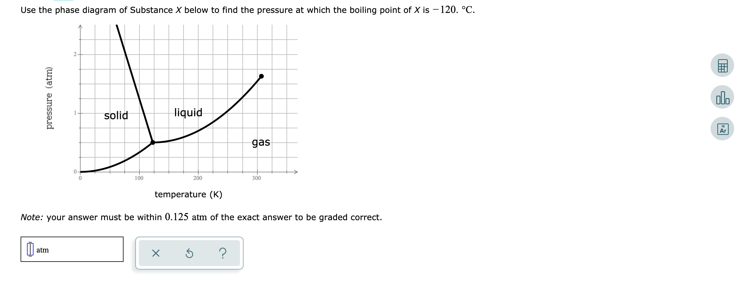 How To Find Boiling Point On A Phase Diagram