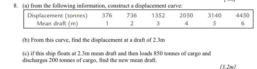 Solved 8. (a) from the following information, construct a | Chegg.com
