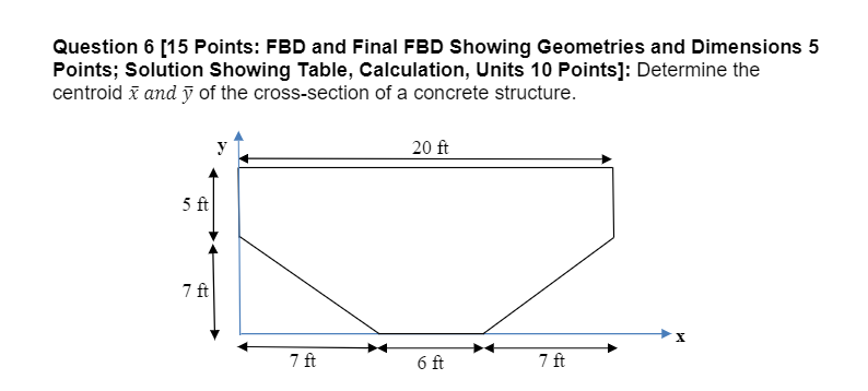 Solved Question 6 [15 Points: FBD and Final FBD Showing | Chegg.com