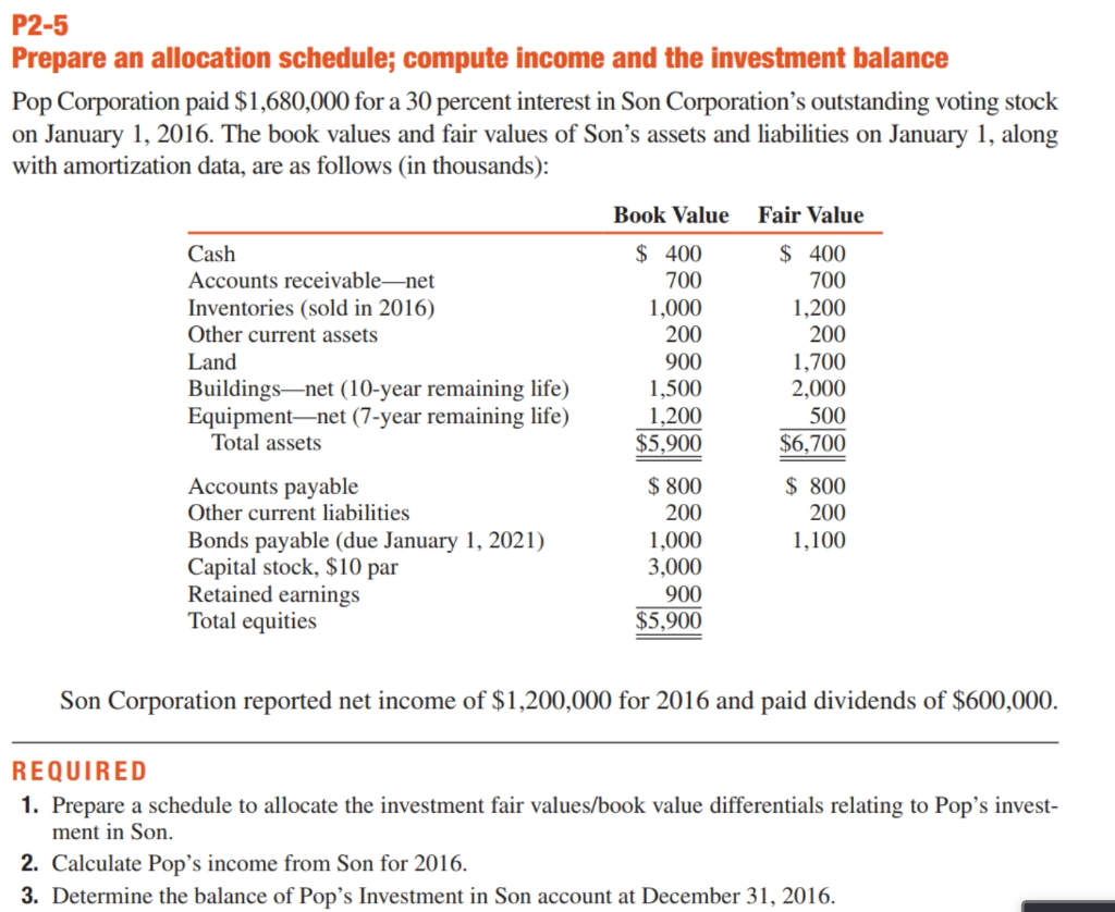 Solved Prepare an allocation schedule; compute income and | Chegg.com