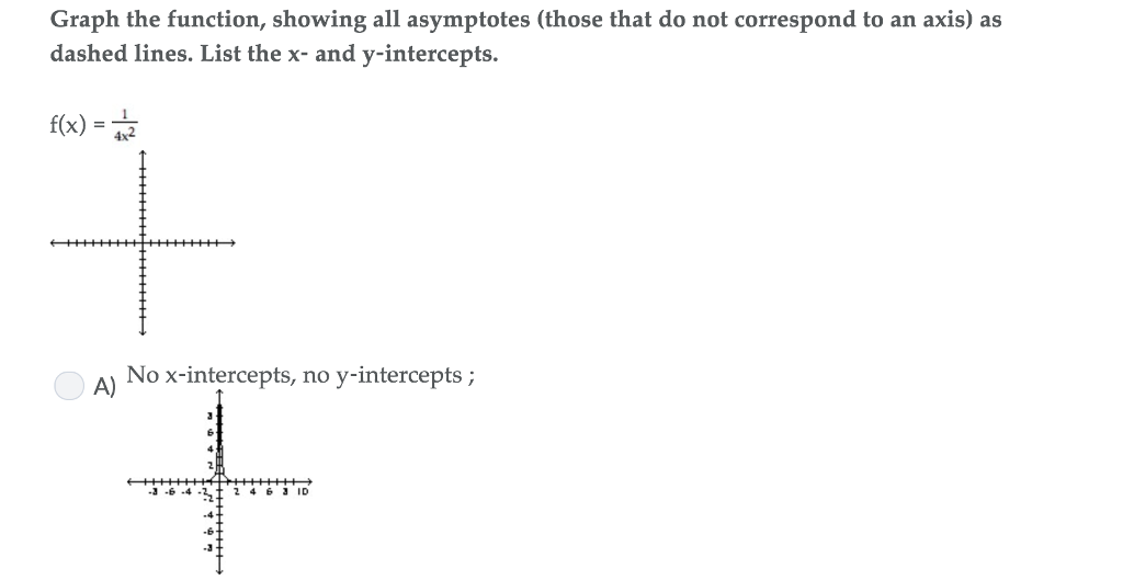 Solved Graph the function, showing all asymptotes (those | Chegg.com