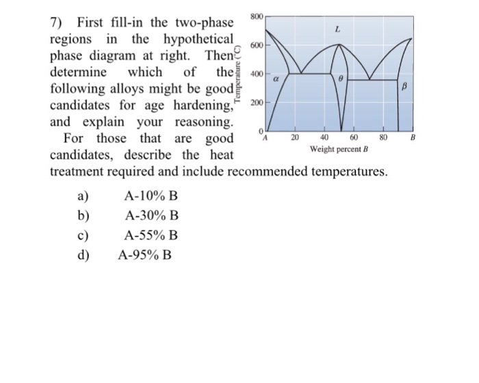 Solved First fill-in the two-phase regions in the | Chegg.com