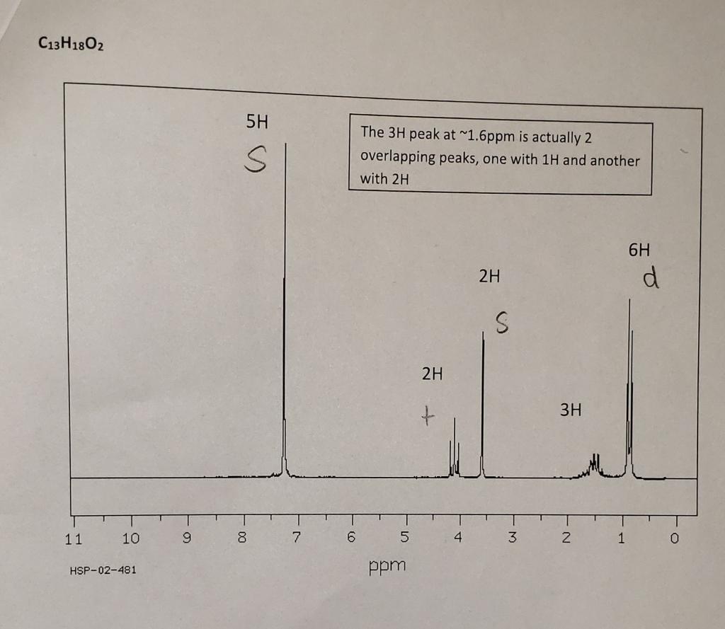 Solved Draw structures based on the IH NMR spectra provided: | Chegg.com