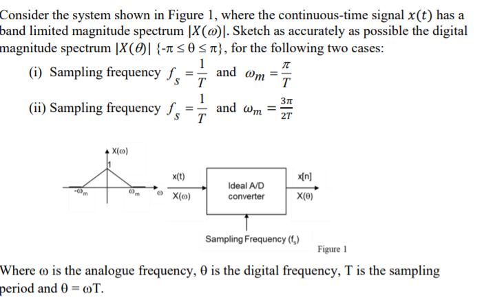 Solved Consider the system shown in Figure 1, where the | Chegg.com