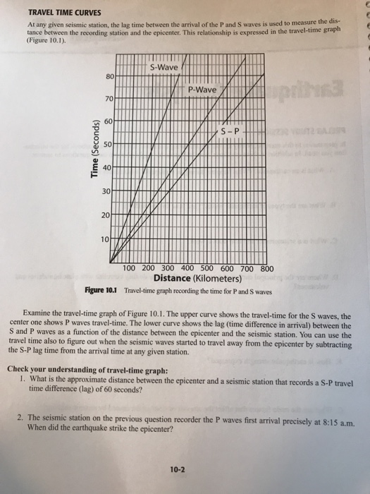 Solved TRAVEL TIME CURVES the dis- At any given seismic | Chegg.com