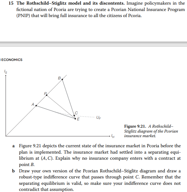 15 The Rothschild-Stiglitz model and its discontents. | Chegg.com