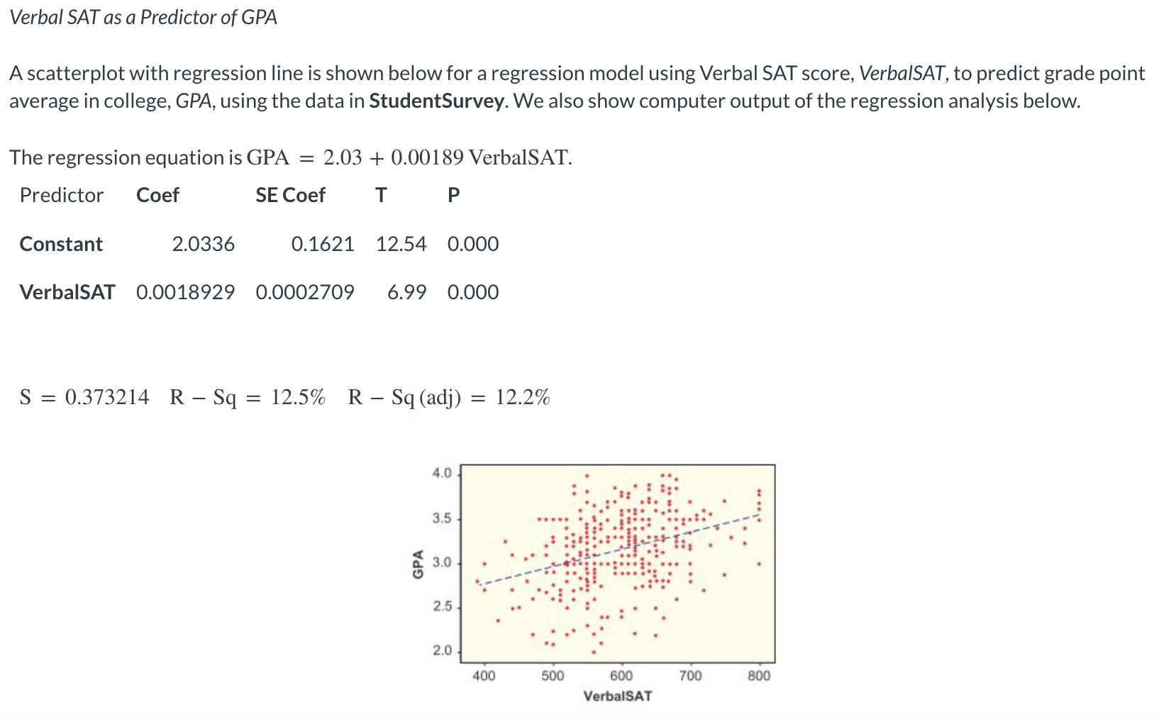 Solved A scatterplot with regression line is shown below for | Chegg.com