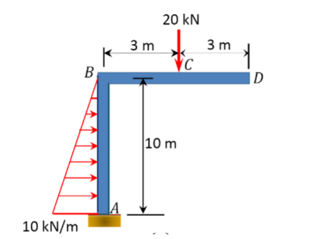 Draw shear/moment diagrams | Chegg.com Draw shear/moment diagrams | Chegg.com