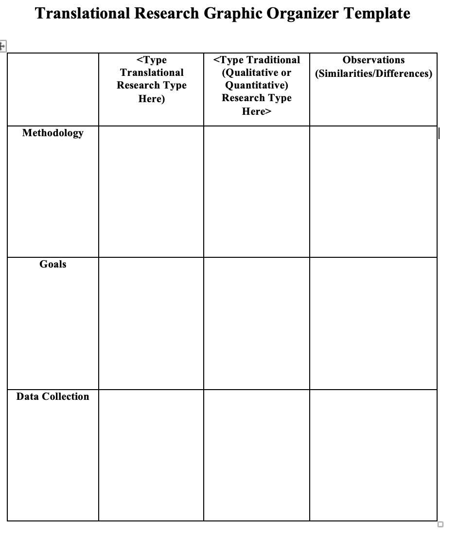 Describe 3 types of translational research. In the | Chegg.com
