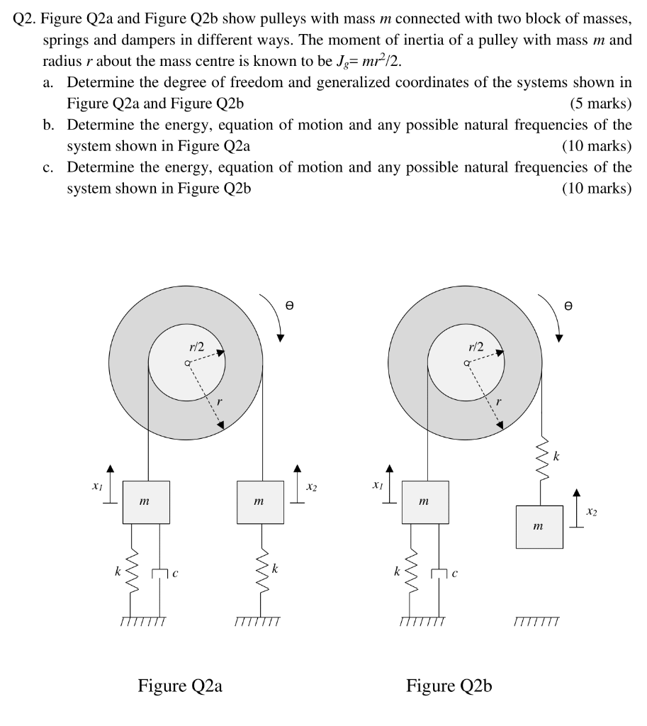 Solved Q2. Figure Q2a and Figure Q2b show pulleys with mass | Chegg.com